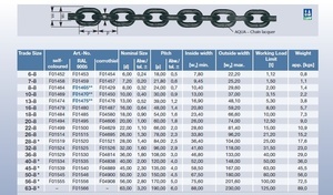 Snow Chains & Tyre Chains :: Chain and Rope Suppliers Ltd., Dublin, Ireland