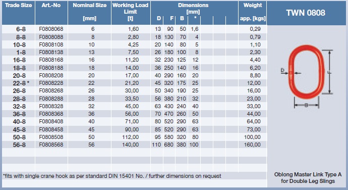 Hoistech :: Buy G80 13MM 22Ø SINGLE LEG MASTER LINK Chains On-line ...